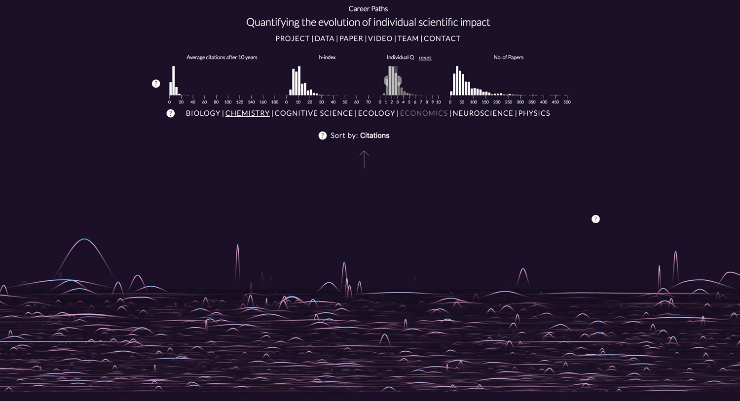 Scientific Proof That It's Never Too Late To Make It Big - Fast Company