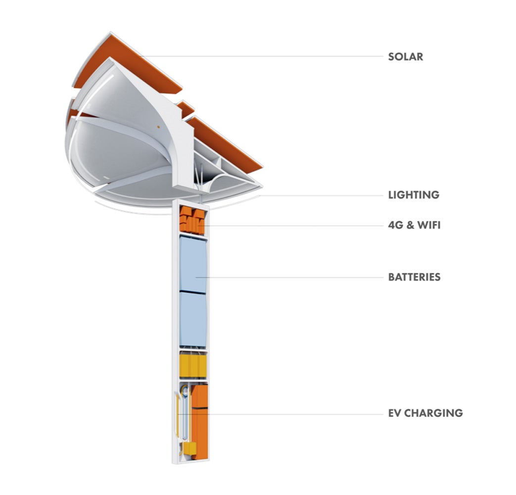 Making Energy Infrastructure Beautiful With Sculptural Solar Chargers ...