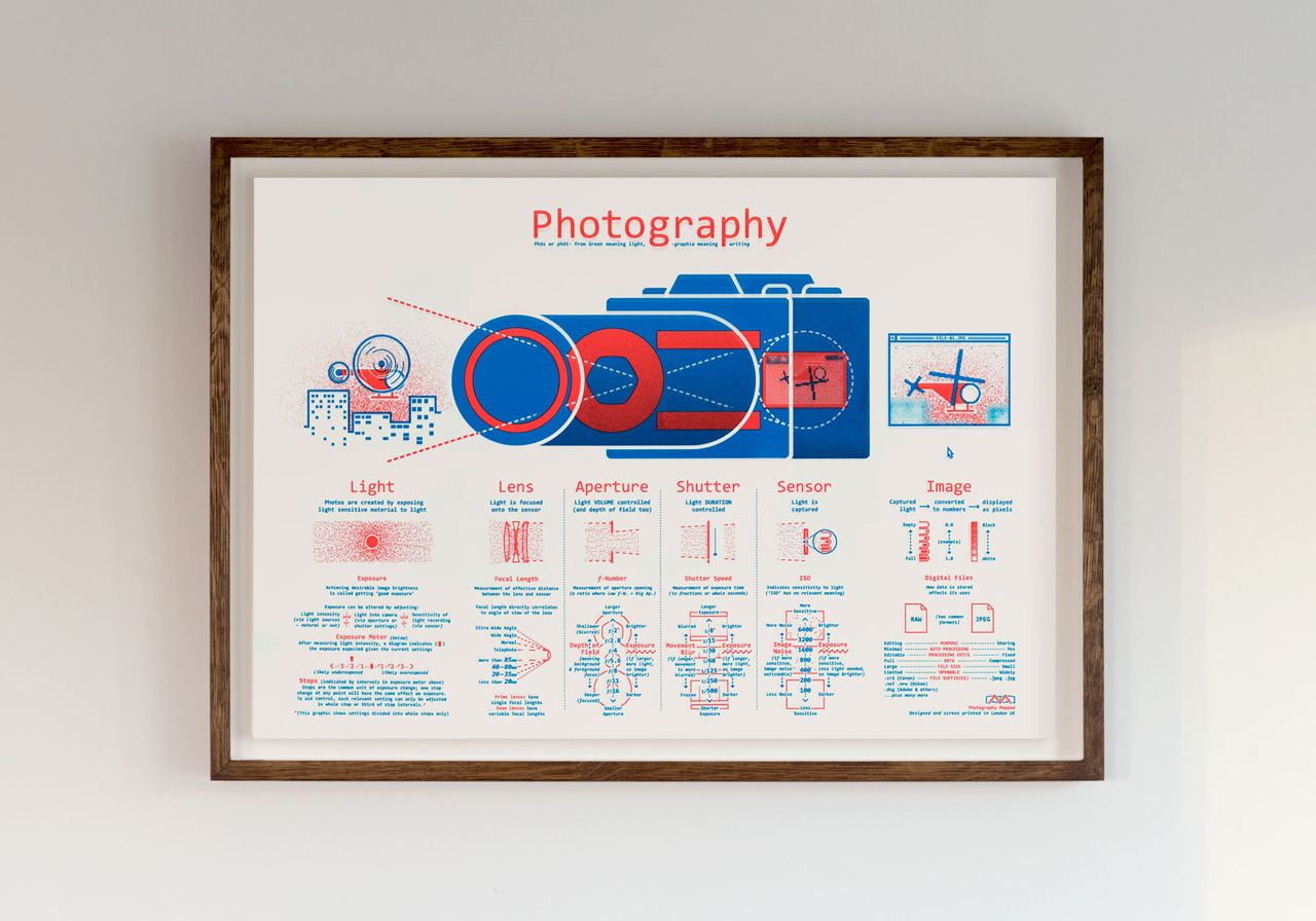 A Beautiful Visualization Of How Your DSLR Camera Really Works - Fast ...