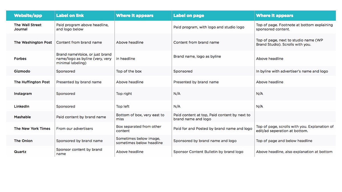 Native Advertising Is Broken. Here's How To Fix It - Fast Company