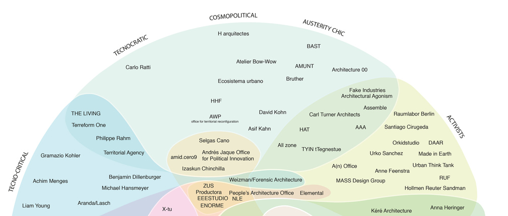 Beyond "Contemporary": A Map Of Today's Architectural Movements - Fast ...