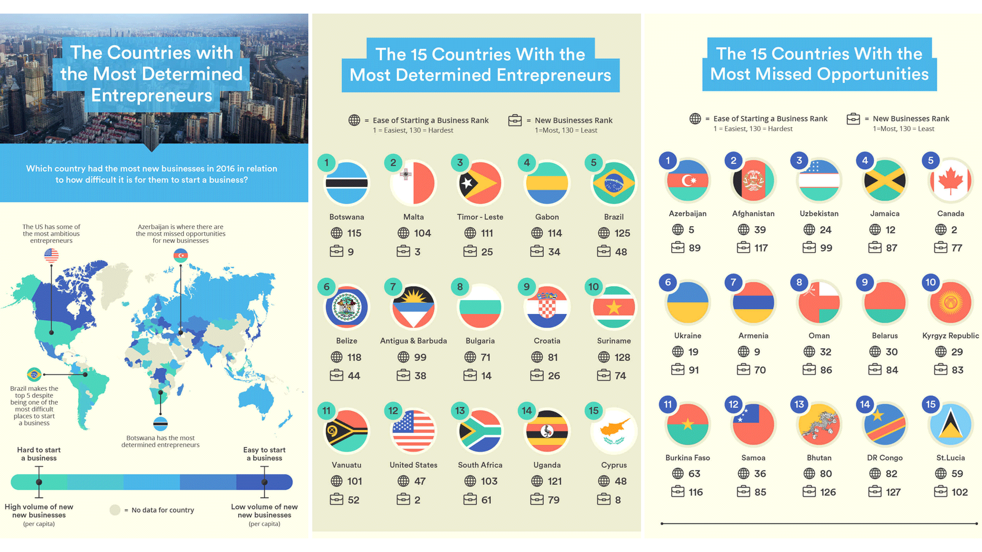 These Are The Countries With The Most Determined Entrepreneurs - Fast ...