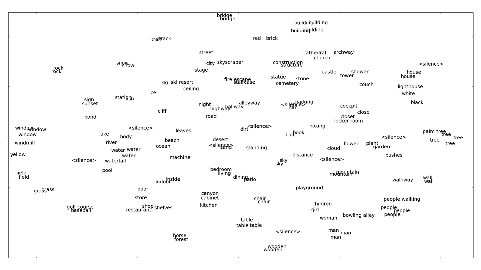 AI For Matching Images With Spoken Word Gets A Boost From MIT - Fast ...