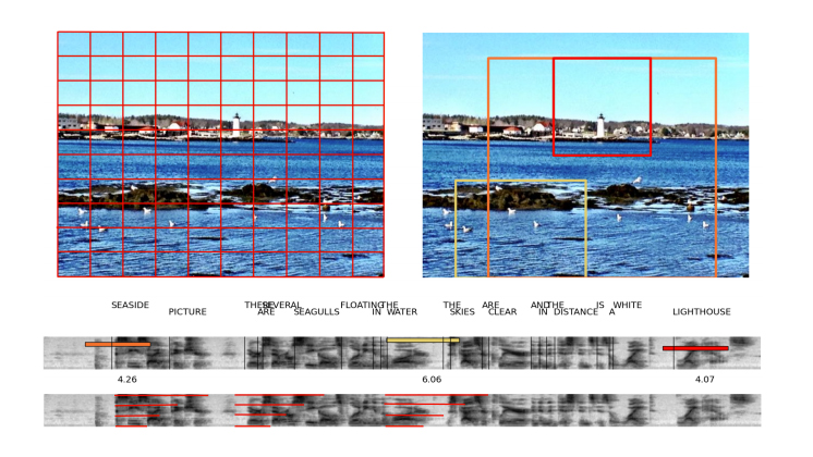 AI For Matching Images With Spoken Word Gets A Boost From MIT - Fast ...