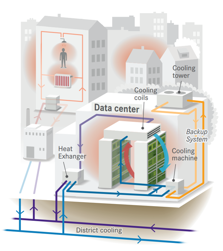 All Your Wasted Time On The Internet Could Be Heating Up People's ...