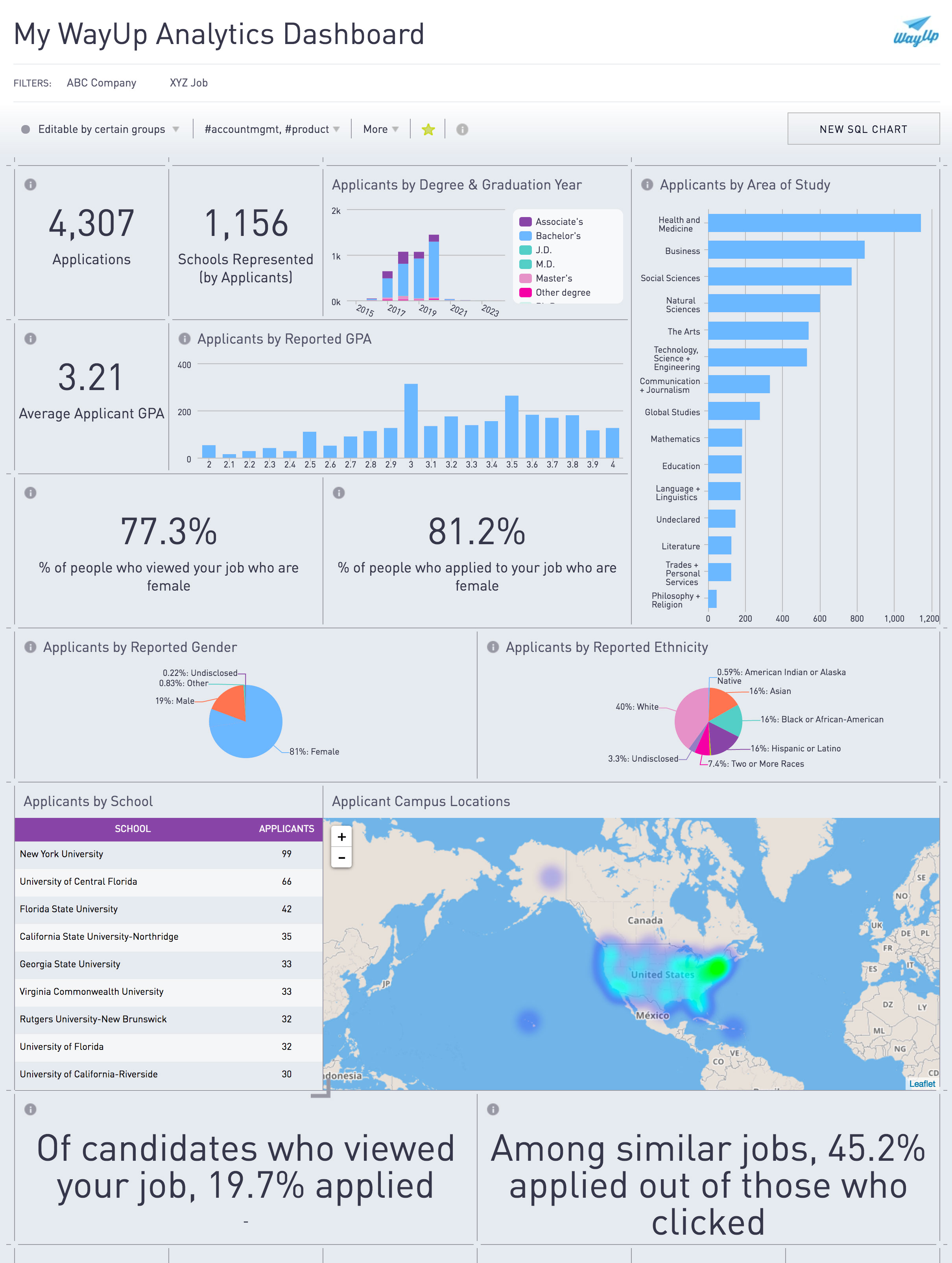 This Job Platform Designed By A 26-Year-Old Informs Managers Of Their ...