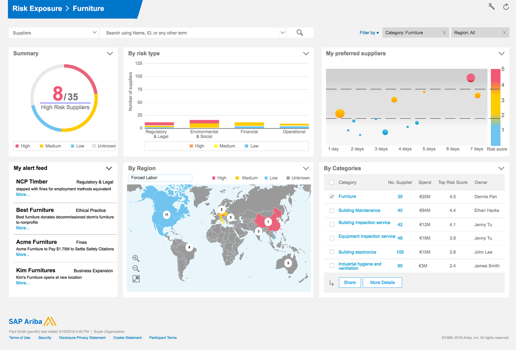 Machine Learning: A New Weapon In The War Against Forced Labor And ...