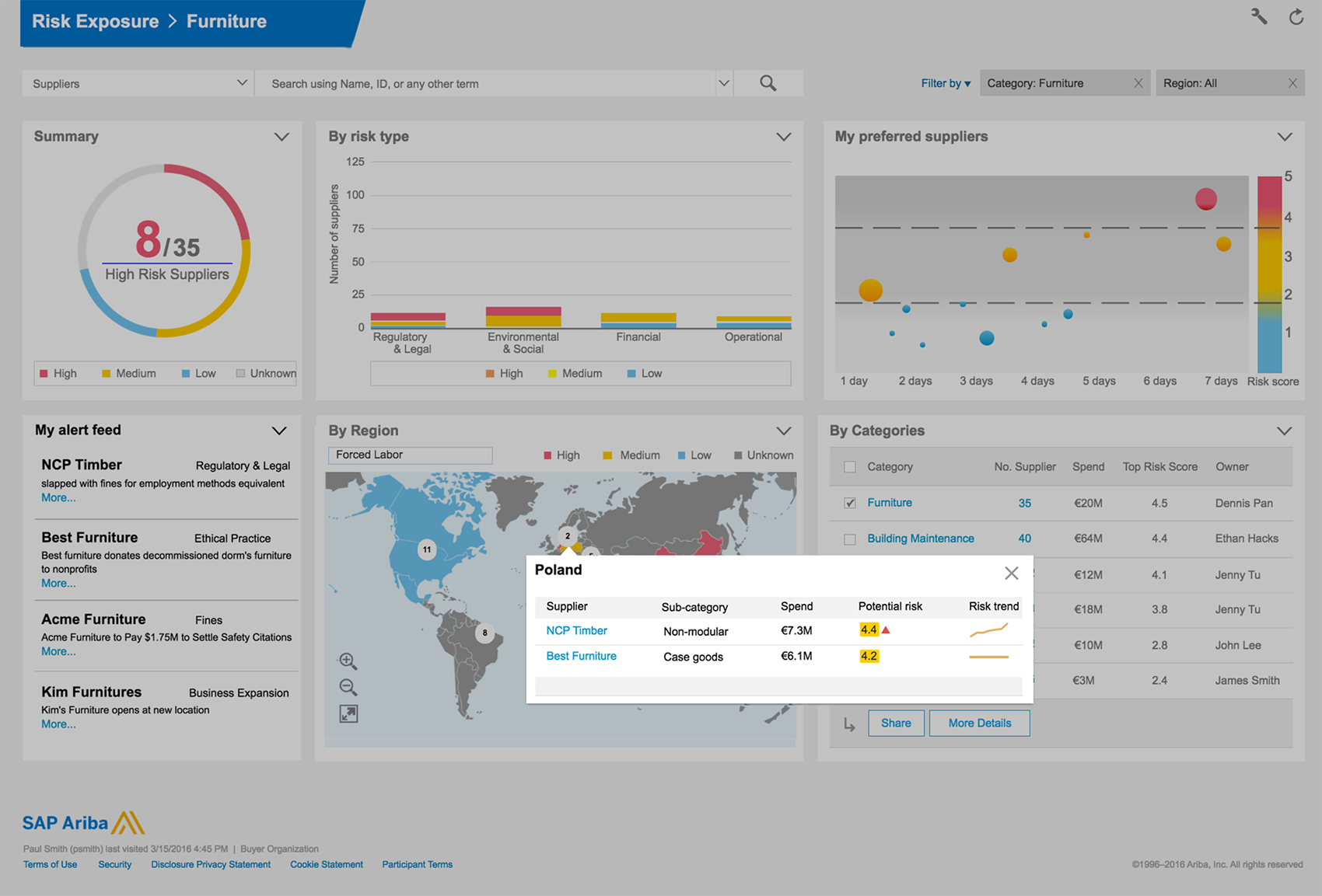 Machine Learning: A New Weapon In The War Against Forced Labor And ...