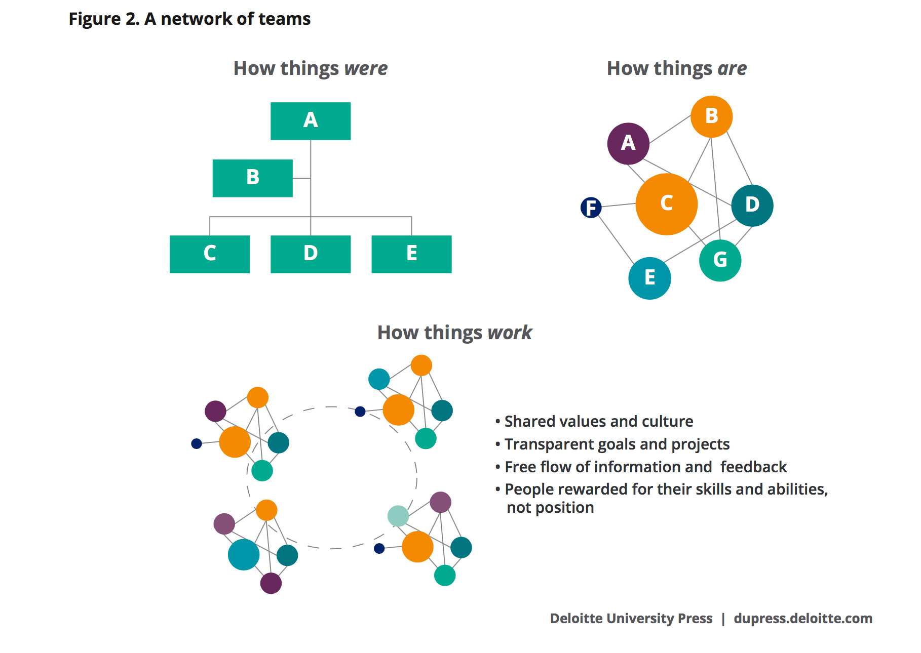 How AI Is Changing The Way Companies Are Organized - Fast Company
