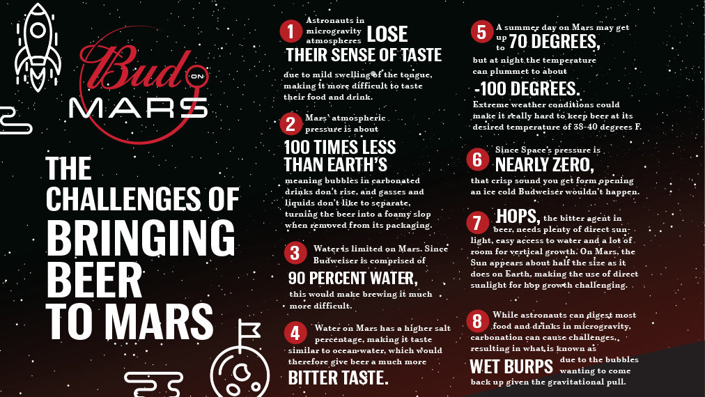 Budweiser Is Totally Serious About Bringing Beer To Space - Fast Company