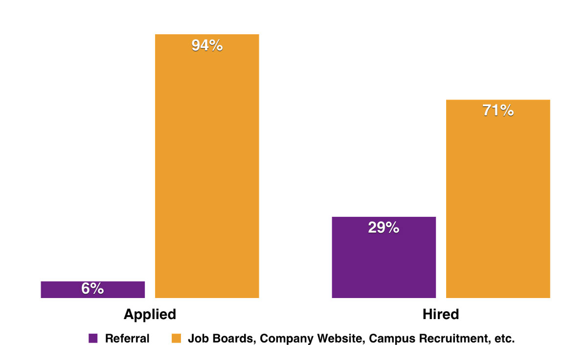 I Built A Bot To Apply To Thousands Of Jobs At Once-Here's What I ...