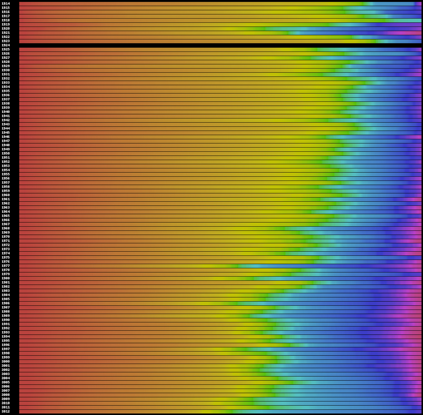 How Movie Posters Have Changed In The Last 98 Years [Infographic ...