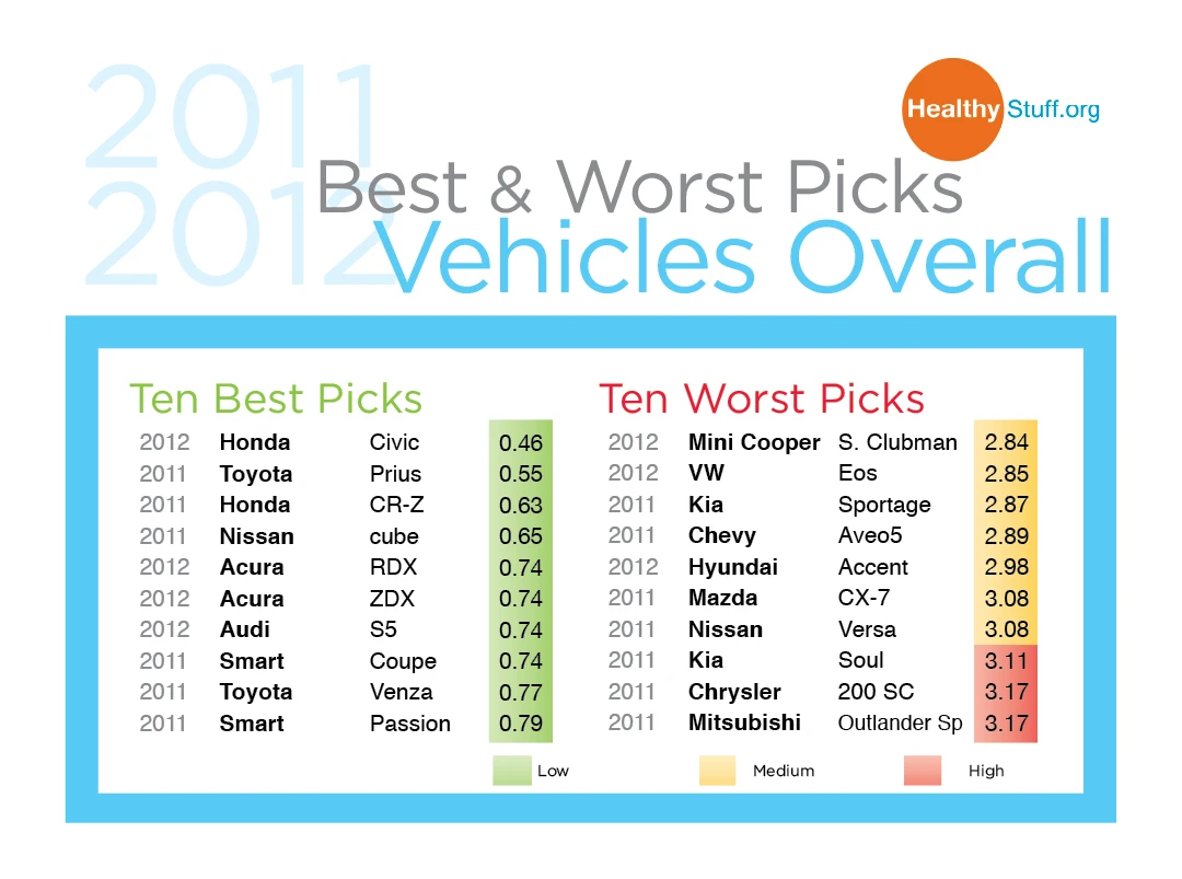 The 10 Most Toxic New Cars On The Market - Fast Company