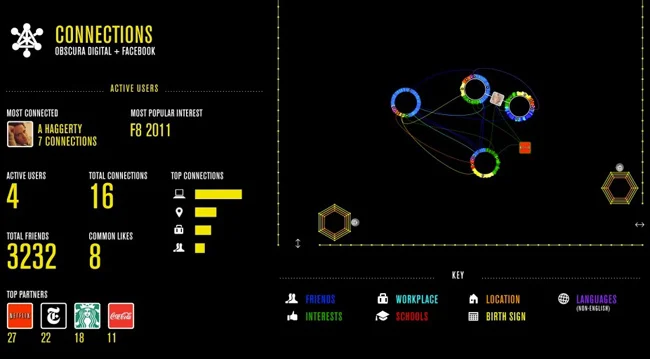 Infographic Of The Day: Facebook Networks Become A Living Light Show ...