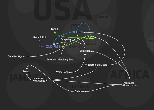 Infographic Of The Day: The History Of Dance Music In One Handy ...