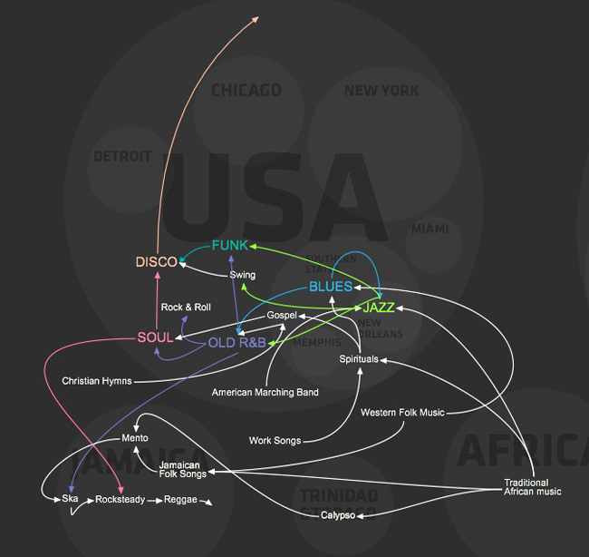 Infographic Of The Day: The History Of Dance Music In One Handy ...