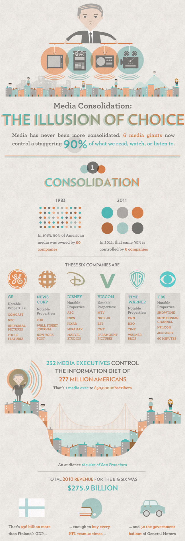 Infographic Of The Day: The Mega Companies Behind 90% Of Media - Fast ...