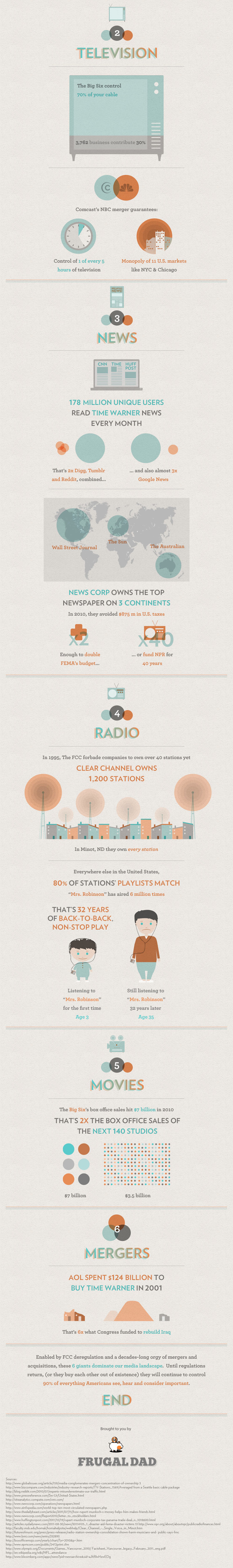 Infographic Of The Day: The Mega Companies Behind 90% Of Media - Fast ...