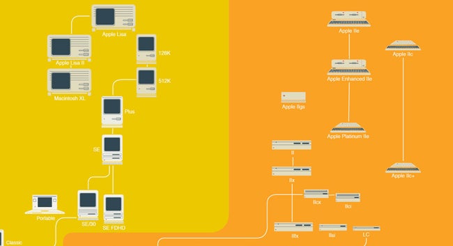 Infographic Of The Day: The Rebirth Of Apple's Product Strategy - Fast ...