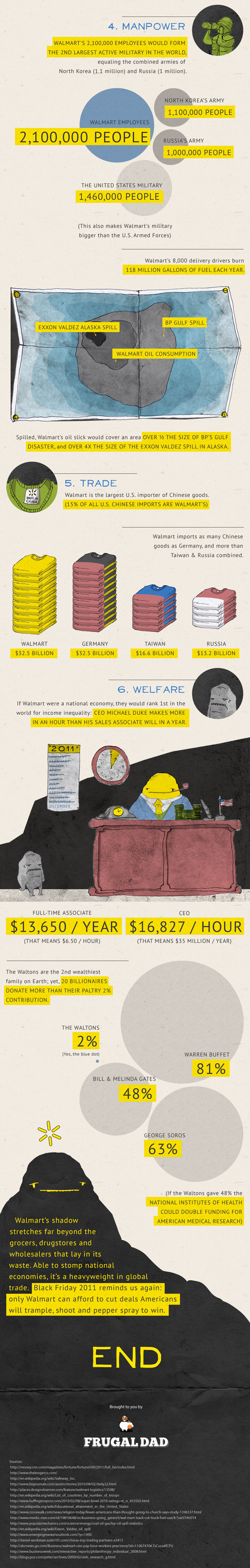 Infographic Of The Day: Walmart Dwarfs Entire Industries And Nations ...