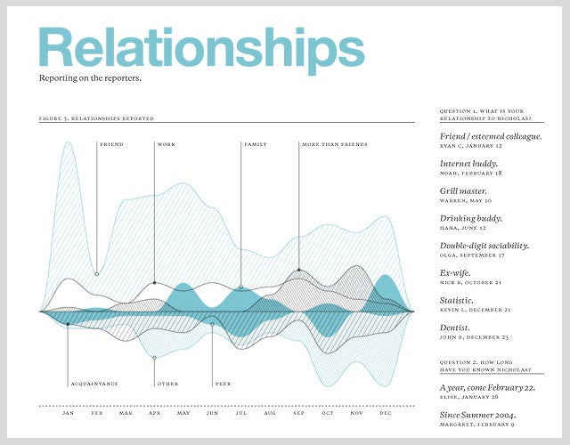 How Infographics Guru Nicholas Felton Inspired Facebook's Timeline ...