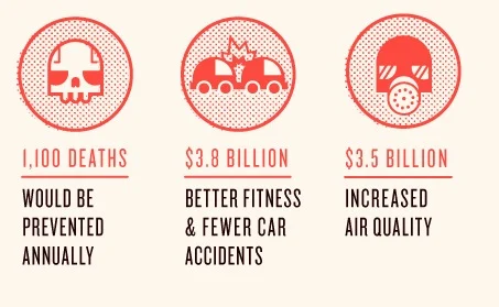 This Bike Could Save Your Life: An Infographic On The Massive Benefits ...