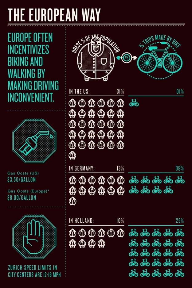 Infographic Of The Day: How Bikes Can Solve Our Biggest Problems - Fast ...