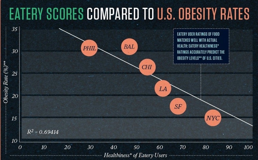 A Map Of Healthy Eating In The U.S. - Fast Company