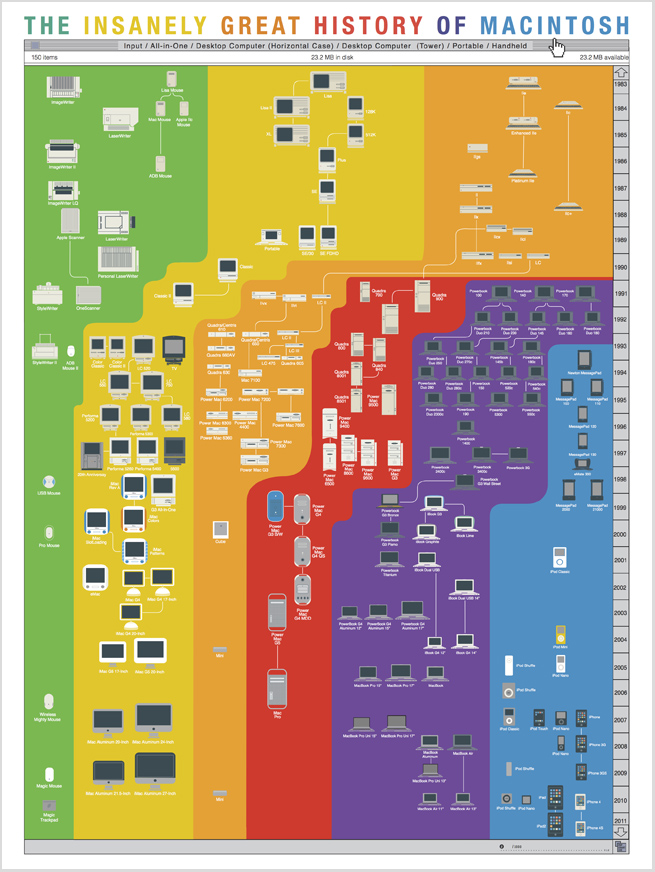 How Pop Chart Lab Made That Amazing Apple Infographic - Fast Company