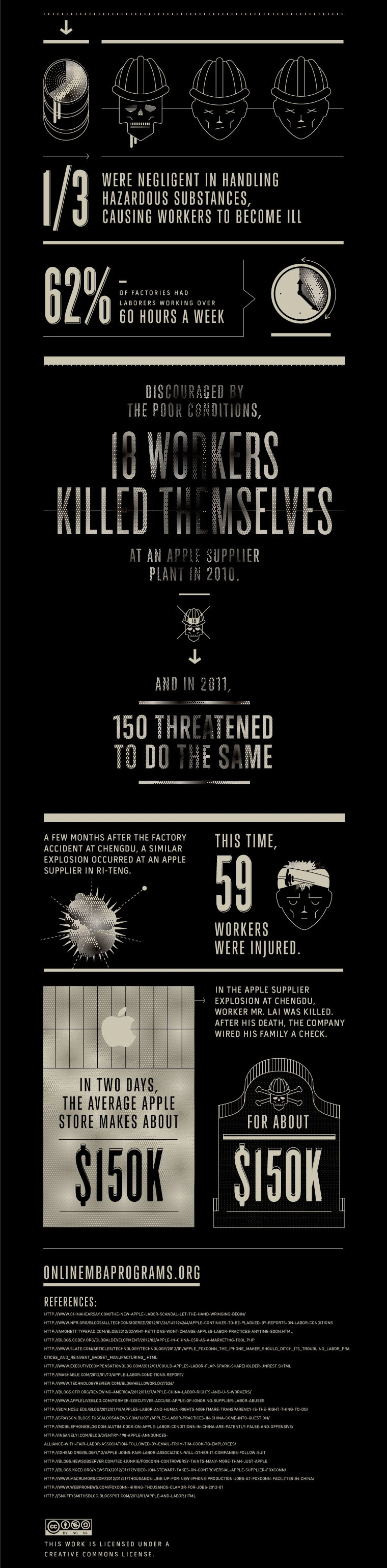 "iKill" Infographic Charts The Human Cost Of The iPhone - Fast Company