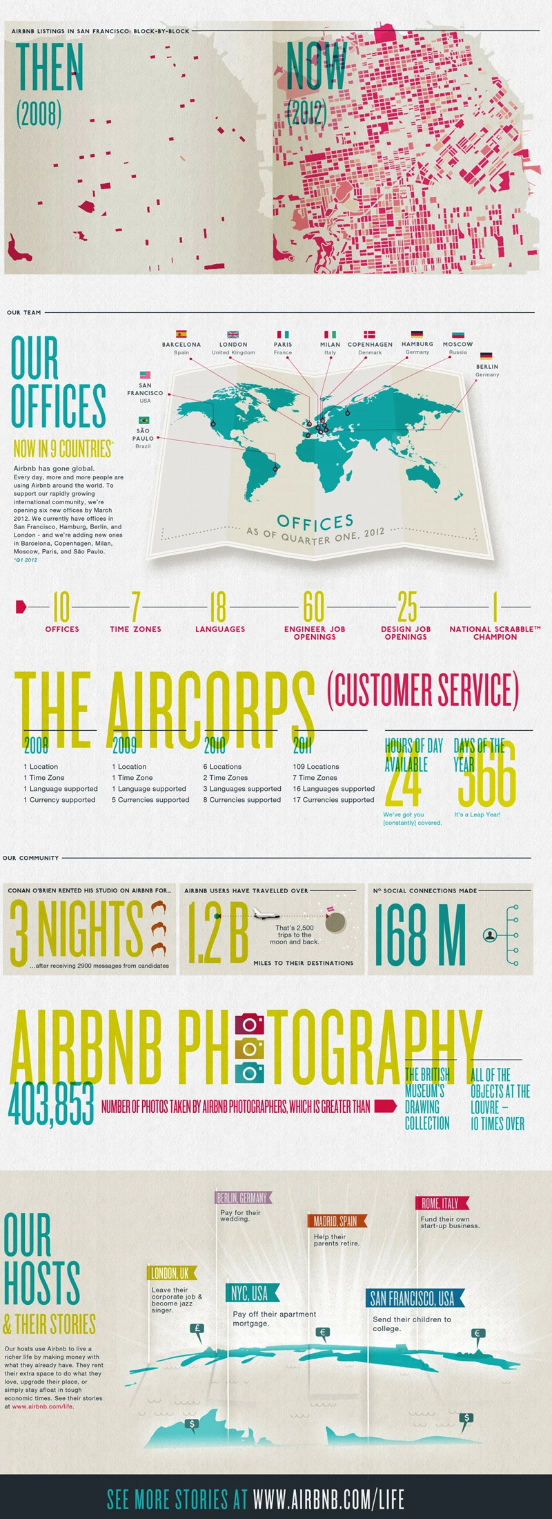 With Infographic, Airbnb Turns Boring Facts Into Masterful Marketing ...