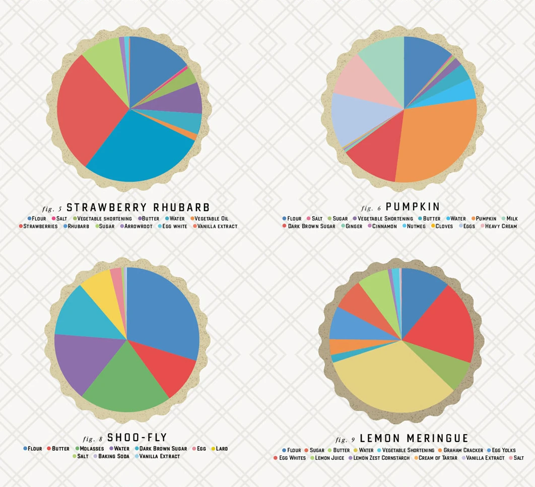 New From Pop Chart Lab: Pie Charts Of Pies - Fast Company