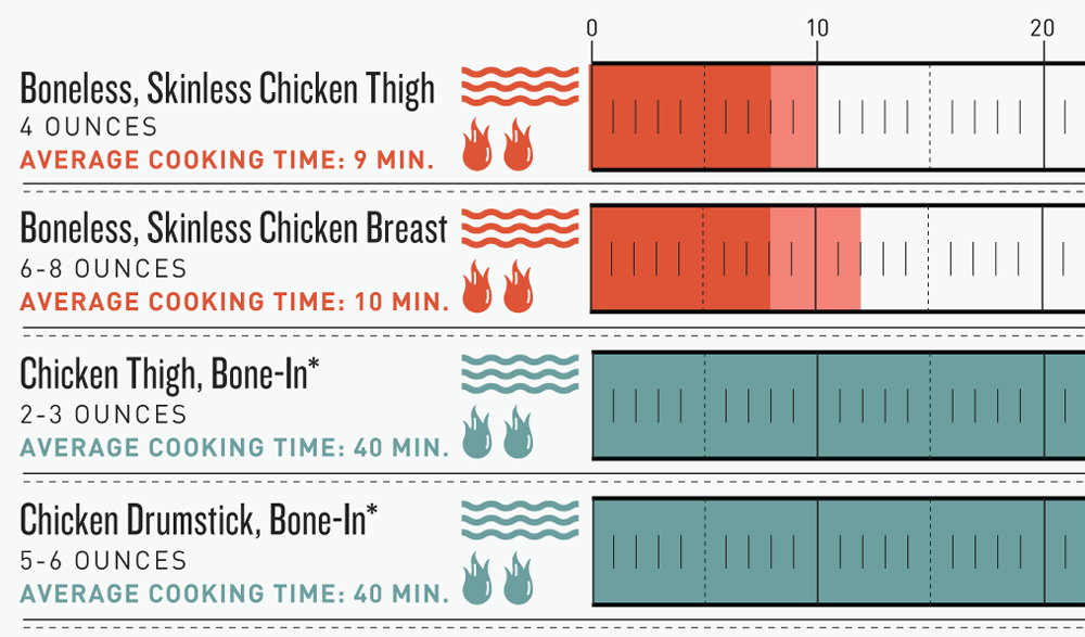 Infographic: A Cheat Sheet For Grilling Out - Fast Company