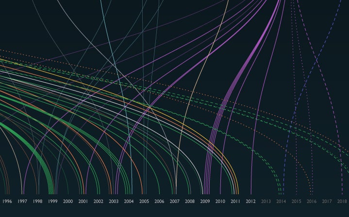 Infographic: A History Of Space Exploration - Fast Company