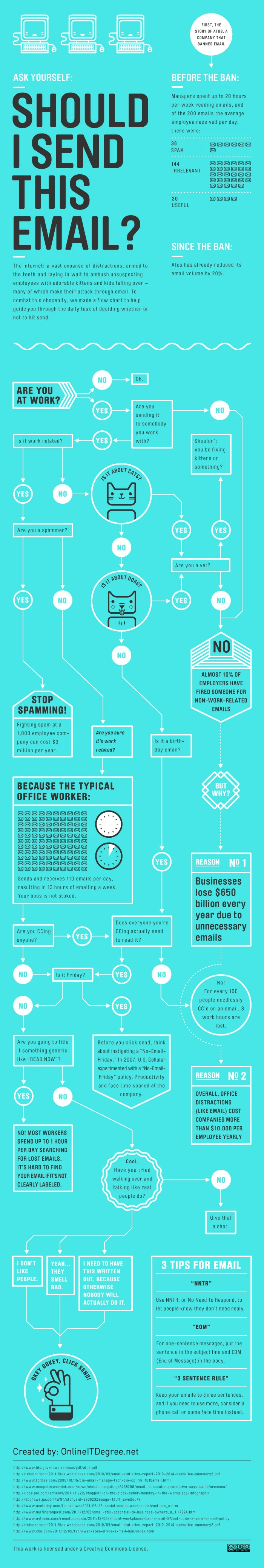Should You Send That Email? Here's A Flowchart For Deciding - Fast Company