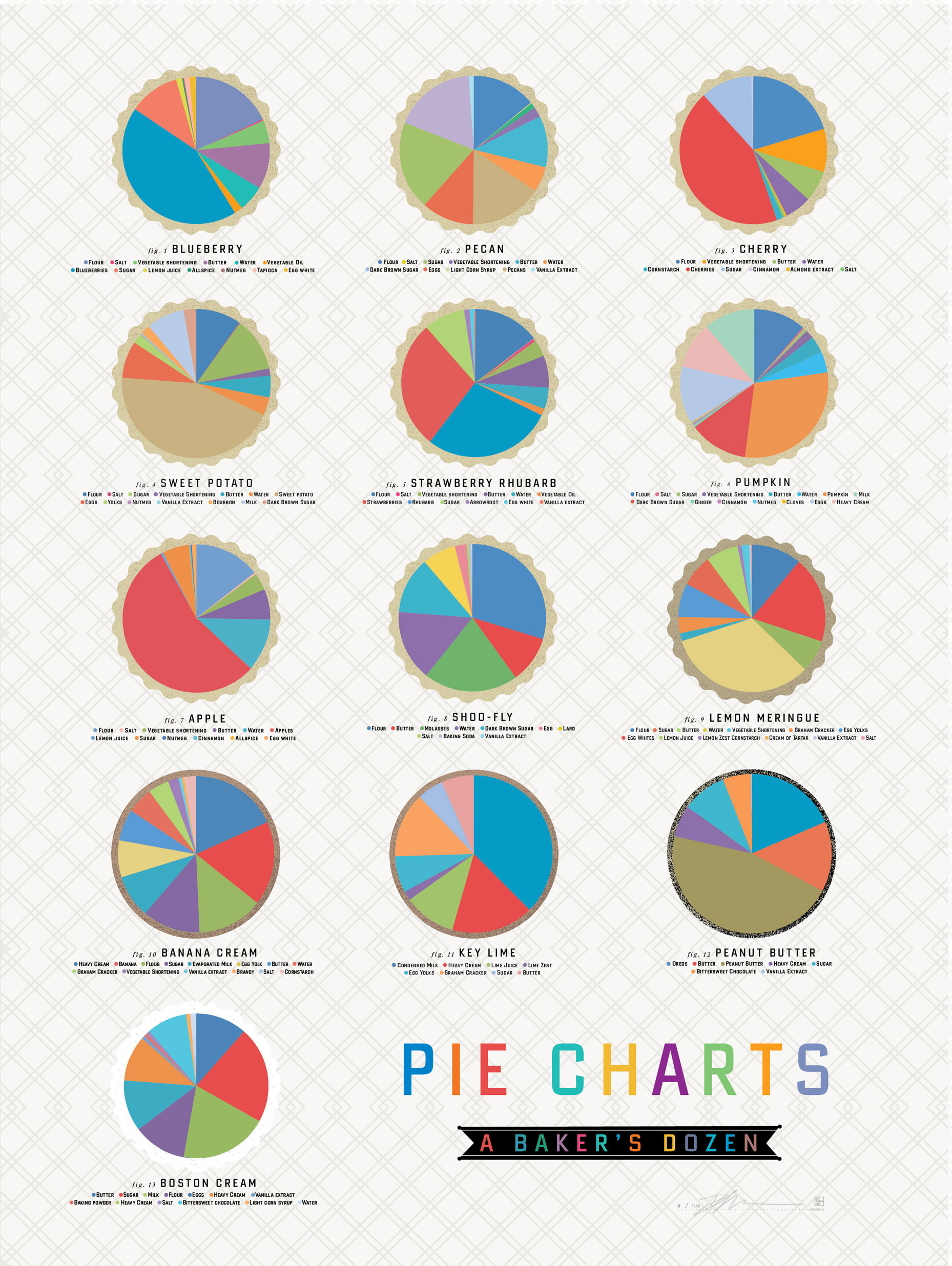New From Pop Chart Lab: Pie Charts Of Pies - Fast Company