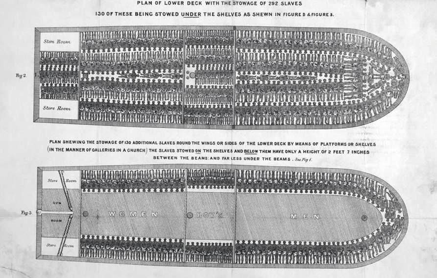 Infographic: The Slave-Ship Chart That Kindled The Abolitionist ...