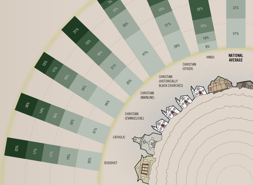 Infographic: How Rich Is Your Religion? - Fast Company