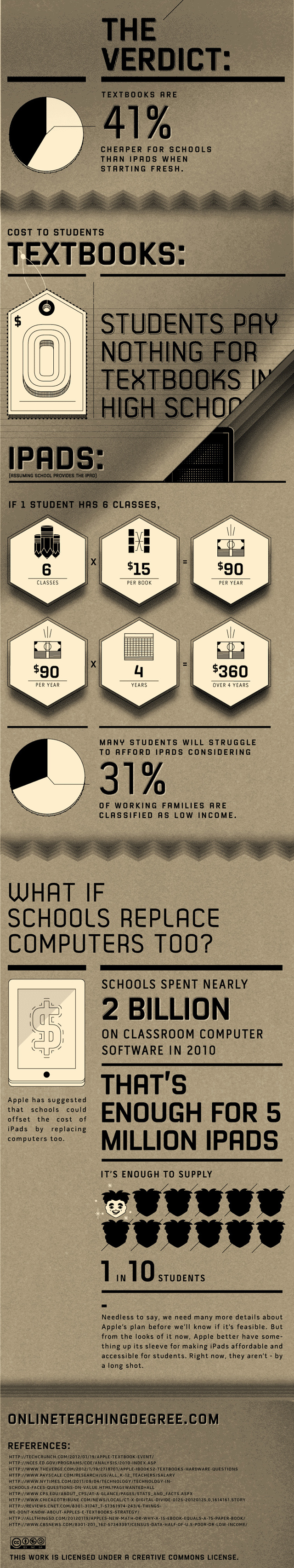 Will iPads Replace Textbooks? Not So Fast [Infographic] - Fast Company