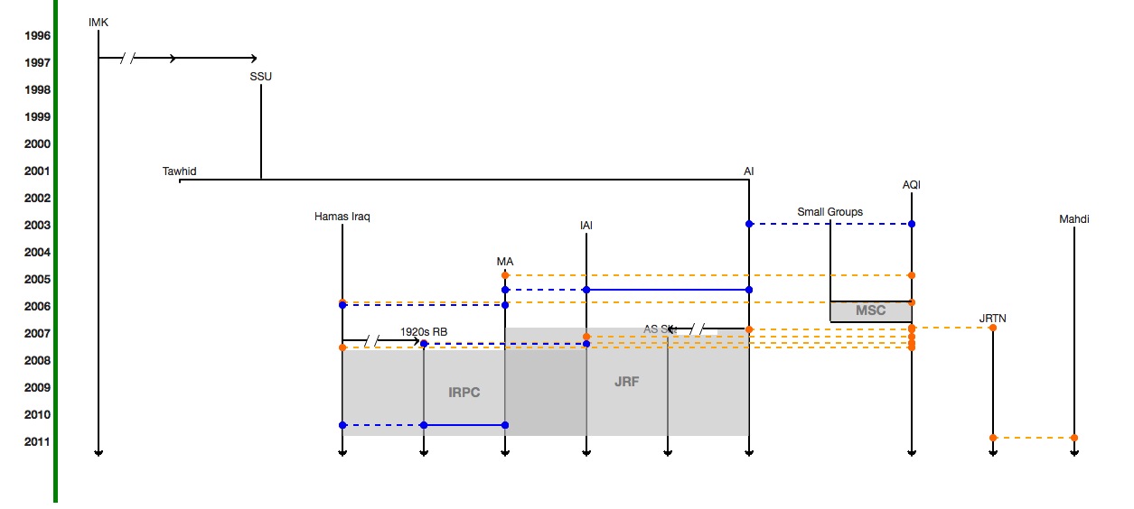 Mapping Terrorist Networks To Better Understand How They Operate - Fast ...