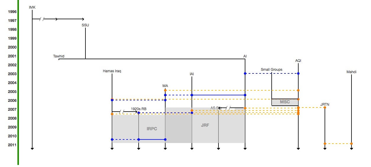 Mapping Terrorist Networks To Better Understand How They Operate - Fast ...