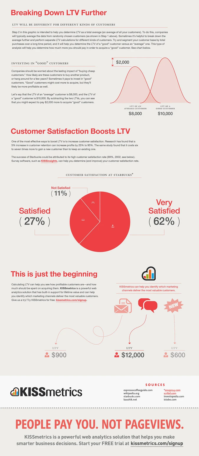 Infographic Of The Day: What's The Value Of A New Customer? - Fast Company