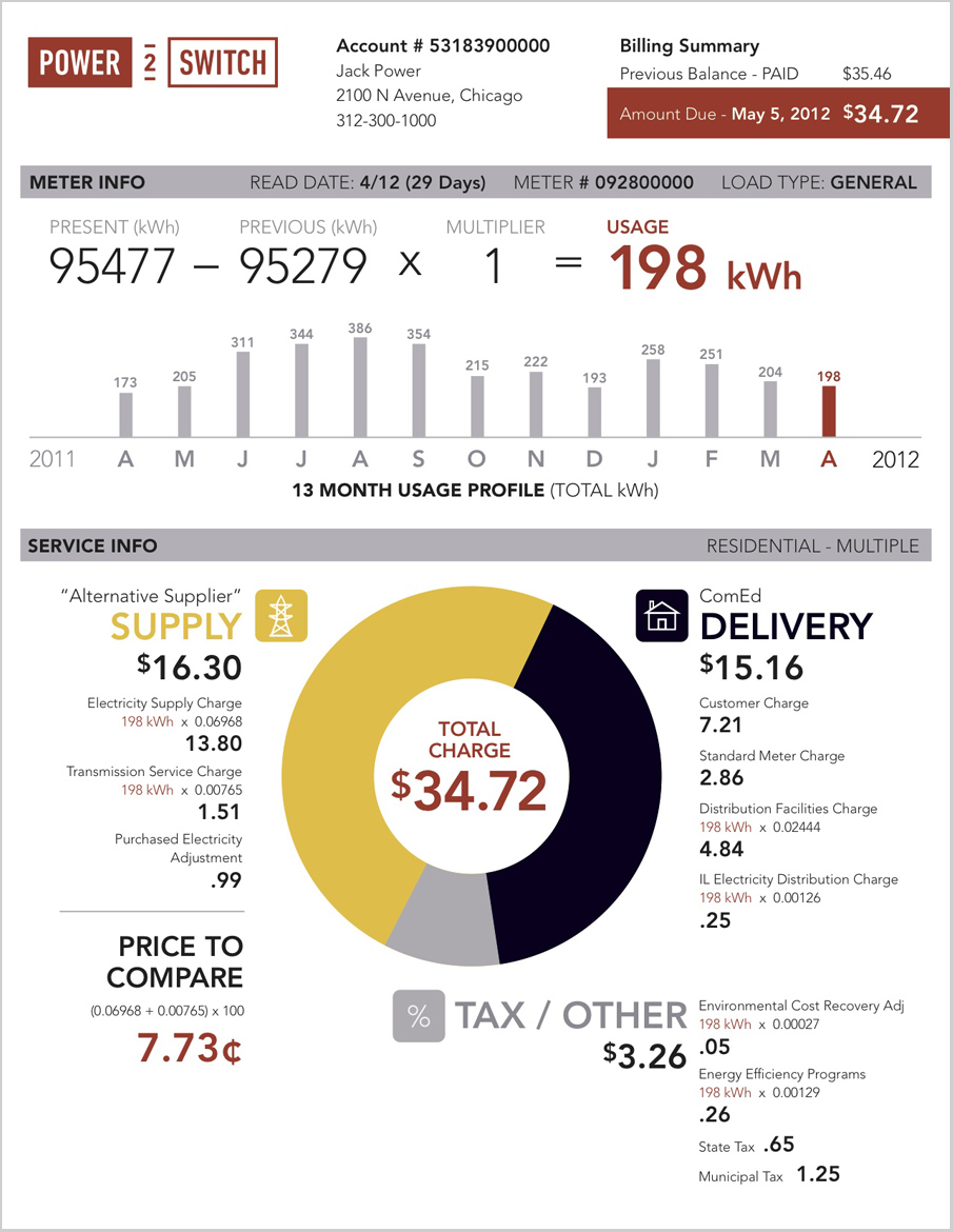 How A Redesigned Electricity Bill Could Make You Smarter And Save Cash ...