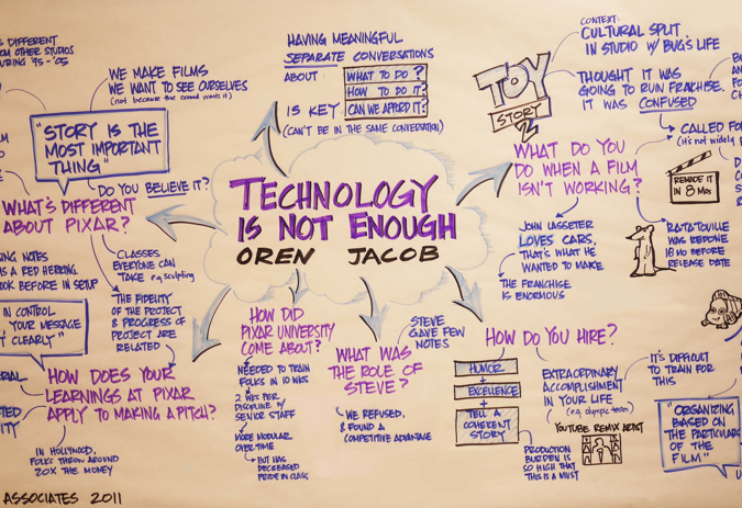 The Inside Story: 5 Secrets To Pixar's Success - Fast Company