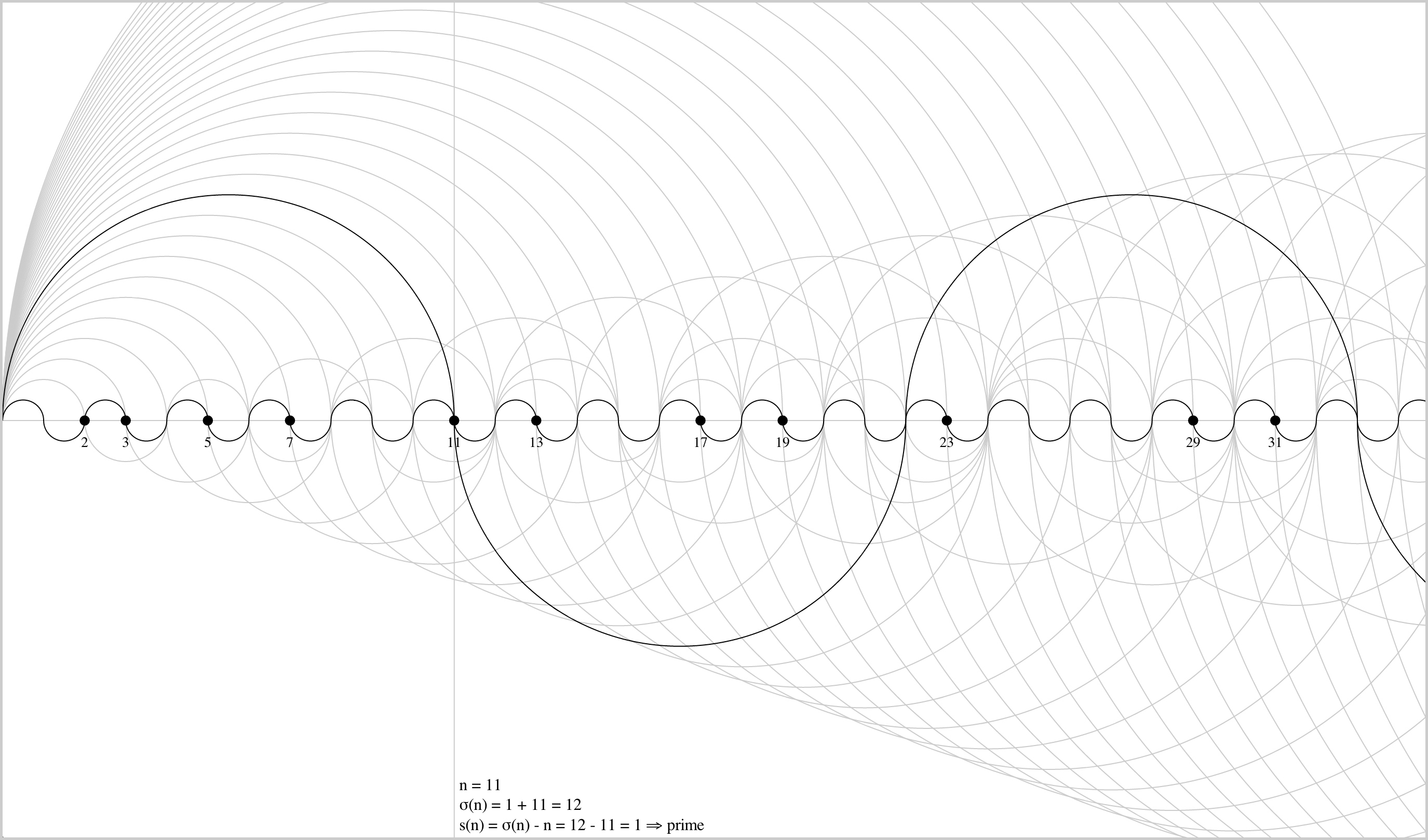Infographic: Visualizing Prime Numbers, For People Who Suck At Math ...
