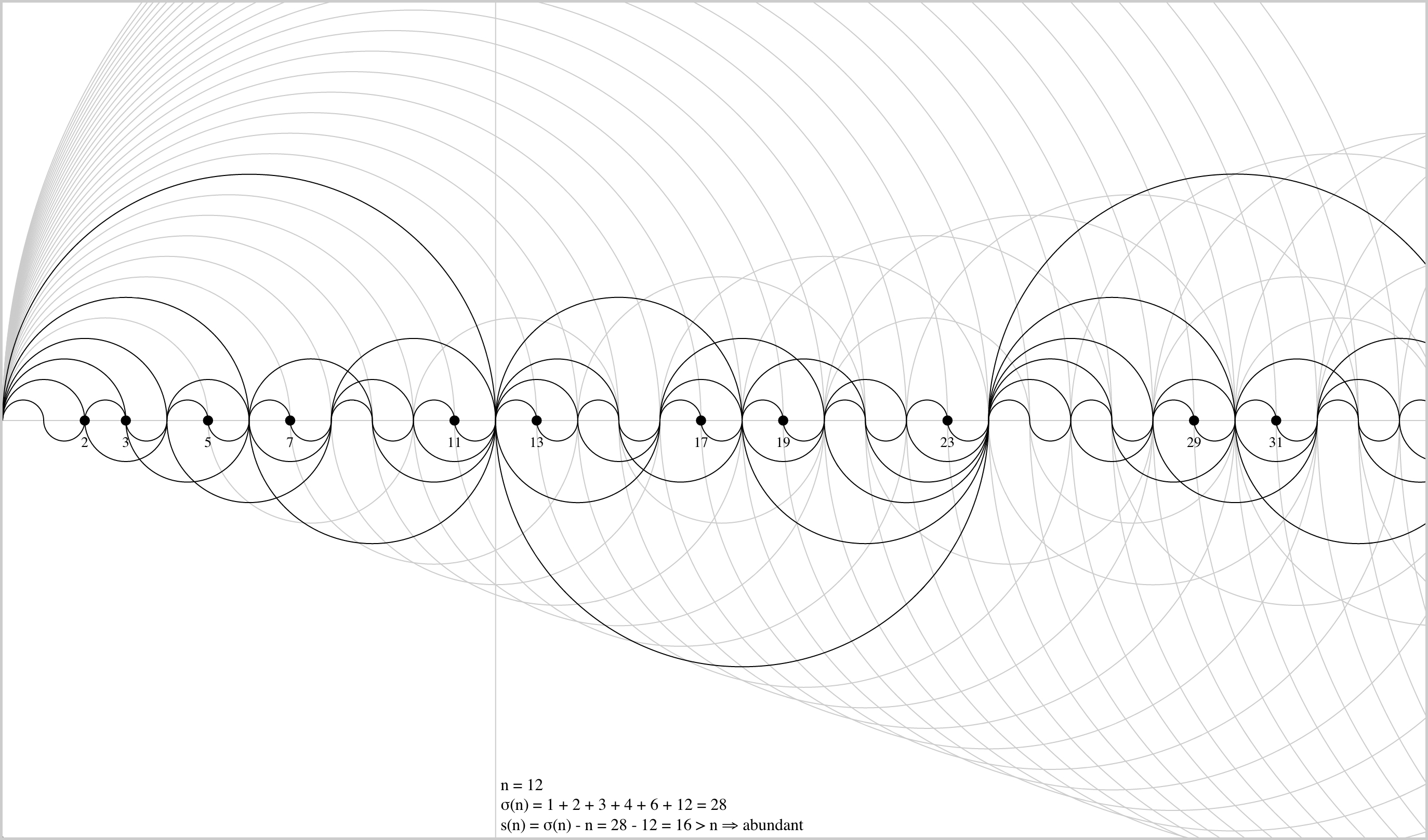Infographic: Visualizing Prime Numbers, For People Who Suck At Math ...