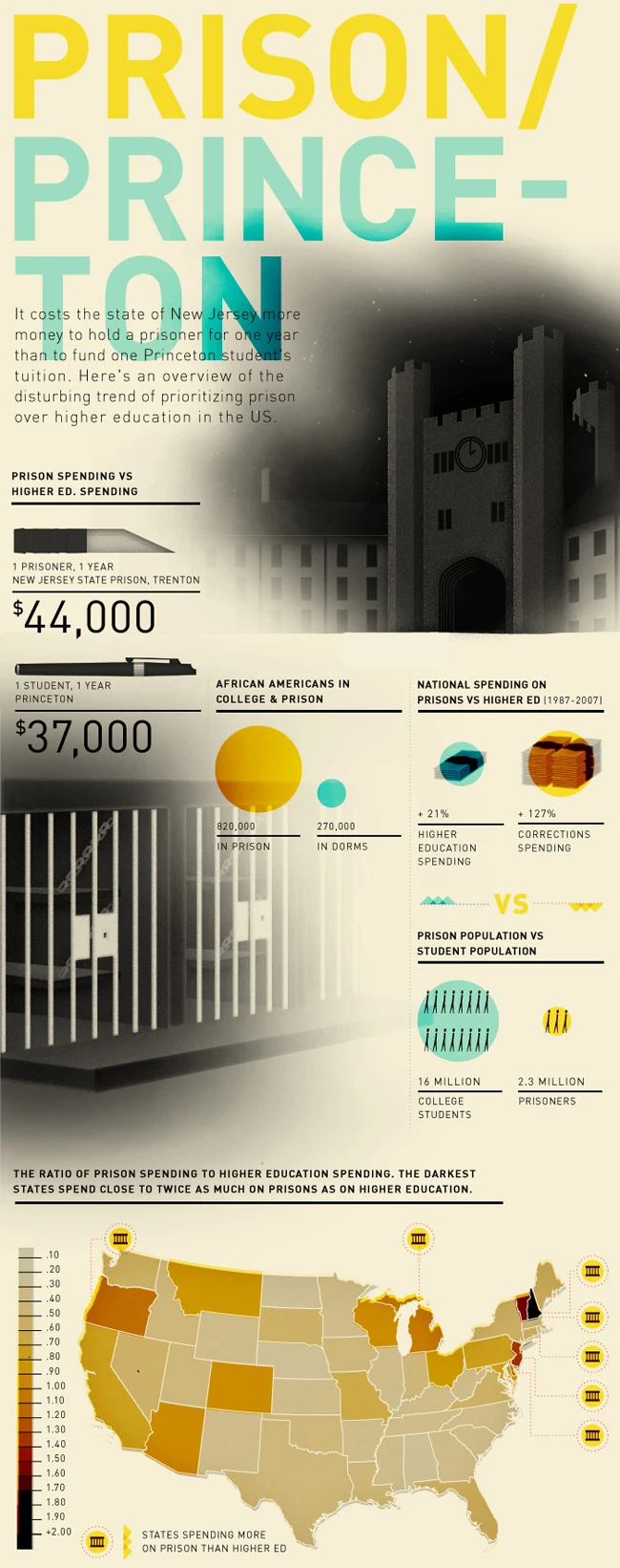 Infographic Of The Day: What's More Expensive, Prison Or Princeton ...