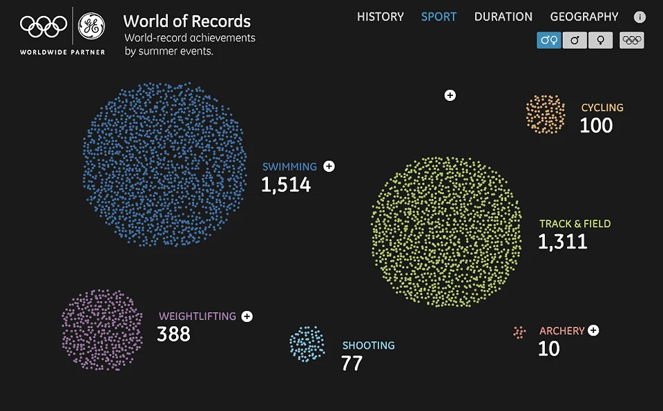 Infographic: A 100-Year History Of Athletic World-Records - Fast Company