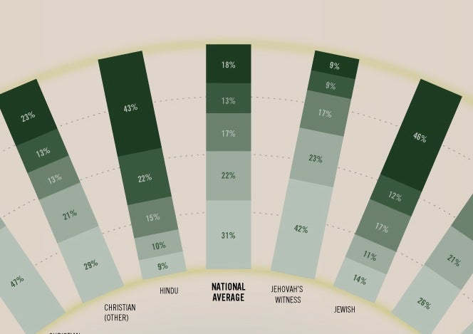 Infographic: How Rich Is Your Religion? - Fast Company