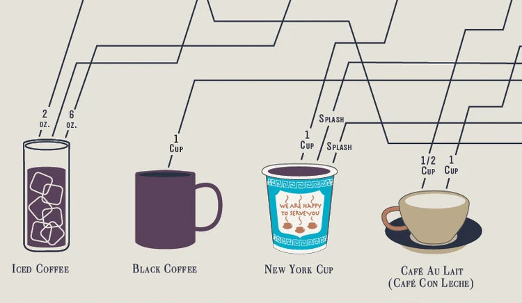 Infographic: How To Make Every Coffee Drink You Ever Wanted - Fast Company